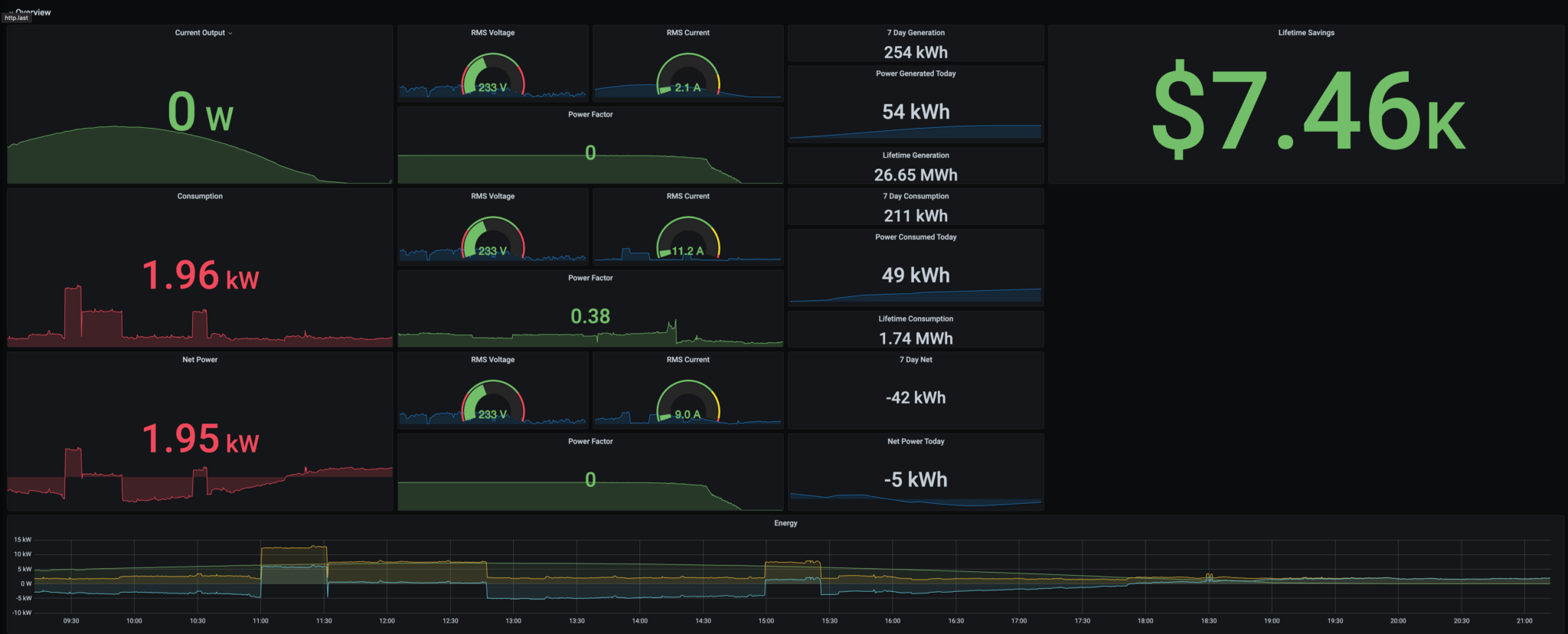How to Monitor Your Enphase Home Solar System with Telegraf - Jon's Blog